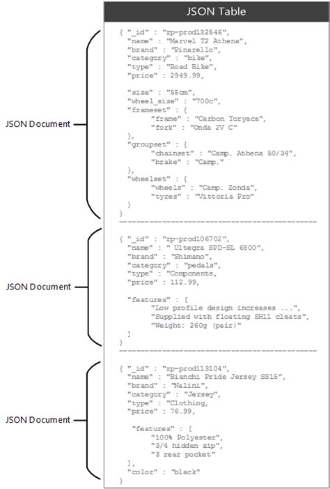 Step 1 Select A Data Storage Format