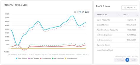 Finance Dashboard Tallygraphs