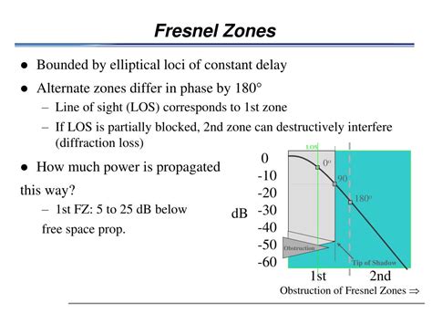 Ppt Eele 5490 Fall 2009 Wireless Communications Powerpoint Presentation Id6544794