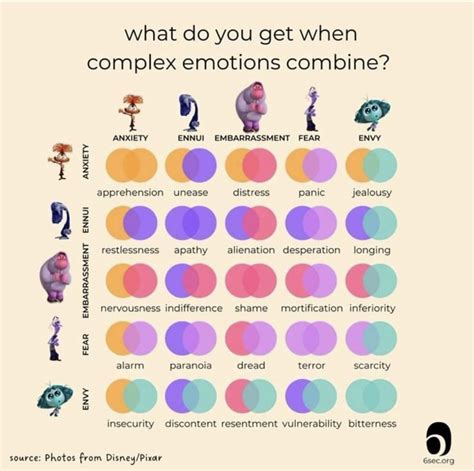 Dbt 6 Levels Of Validation Handout Artofit