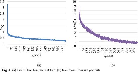 Figure 4 From Implementation Of Yolov8 Pose Model For Identification And Estimation Of The