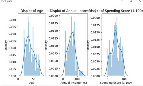 displot of age income and spending score download scientific diagram