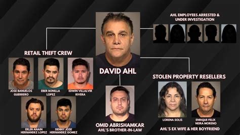 California Crime Ring Stole 600 Times From Home Depot — Swiping 4m In