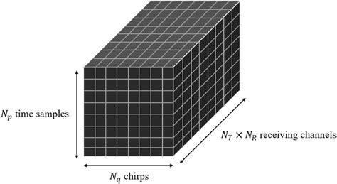 Generated Data Cube In The Multiple‐input And Multiple‐output Mimo Download Scientific