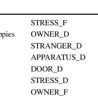 Graphical Representation For The LDA Plot Foradult Conditions The Download Scientific Diagram