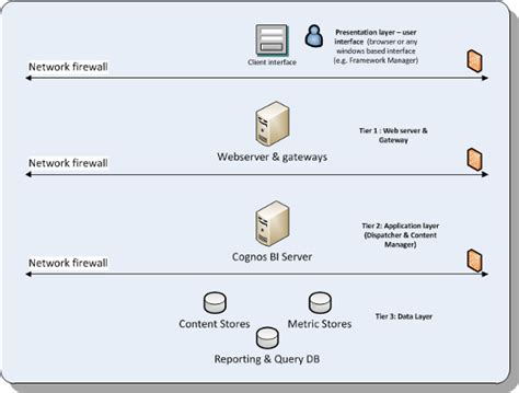 Everyday Is A New Day IBM Cognos BI Introduction