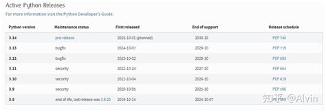 Python第01课：初识python 知乎