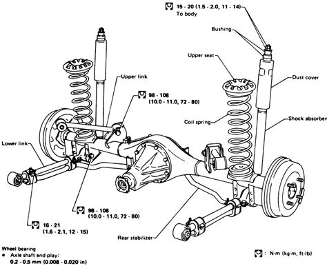 Simple Rear Axle Diagram