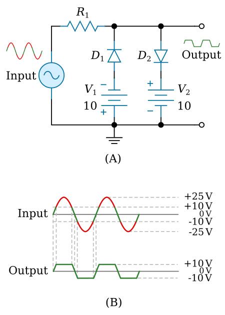 Dual Diode Limiter Wave Shaping Basics Electronics