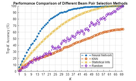 neural network for beam selection matlab and simulink