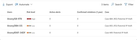 Manage The Workflow With The Insider Risk Management Users Dashboard