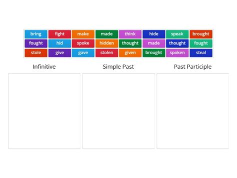 Irregular Verbs Categorize Irregular Verbs Categorize