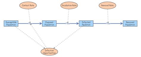 My Insight Insight Maker