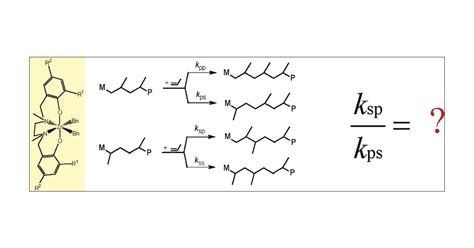 Reactivity Of Secondary Metal−alkyls In Catalytic Propene Polymerization How Dormant Are