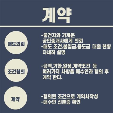 아파트 분양권 전매 매매 계약 매도인 확인사항 빵대의 금융스토리