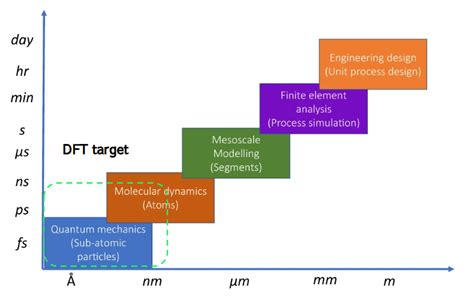 For Beginners What Is Density Functional Theory Dft Basics