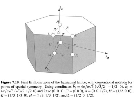 5 Tight Binding Band Structure Of Graphene Graphene