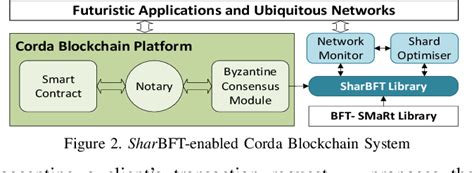 Figure 2 From A Scalable Byzantine Consensus Parallelism And Its