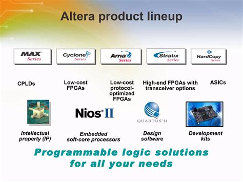 Stratix Fpga Overview Ppt