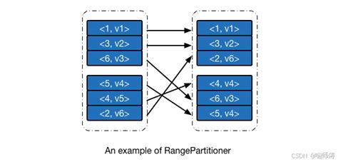Spark RDDResilient Distributed Dataset图文详解 spark rdd CSDN博客
