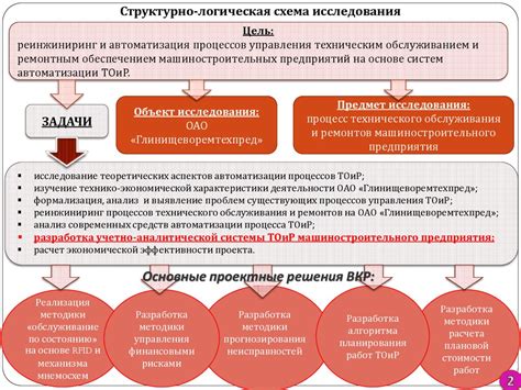 Процесс технического обслуживания и ремонтов машиностроительного ...