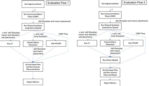 our progress a chronology macroplacement