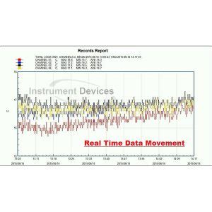 Channels Universal Thermocouple Thermometer Data Logger Instrument Devices