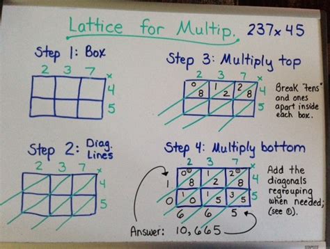 Lattice Division