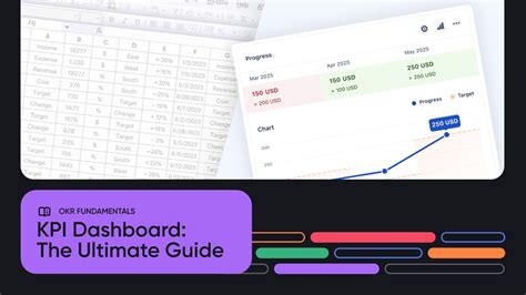 Okr Dashboard Examples And Templates Oboard