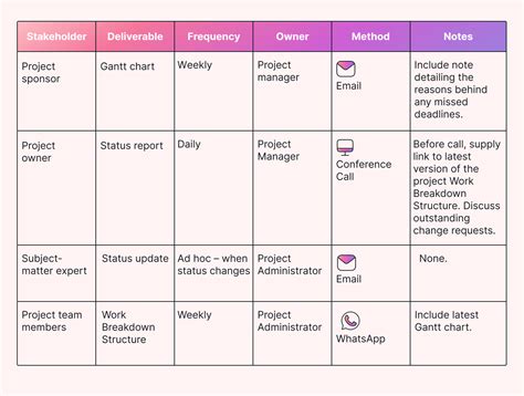 project communication plan guide how to make the most of it motion