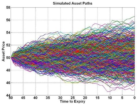 Intelligent Algorithmic Trading Systems