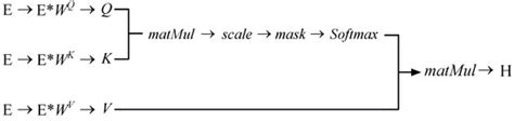 Algorithms | Special Issue : Algorithms for Feature Selection (3rd Edition)