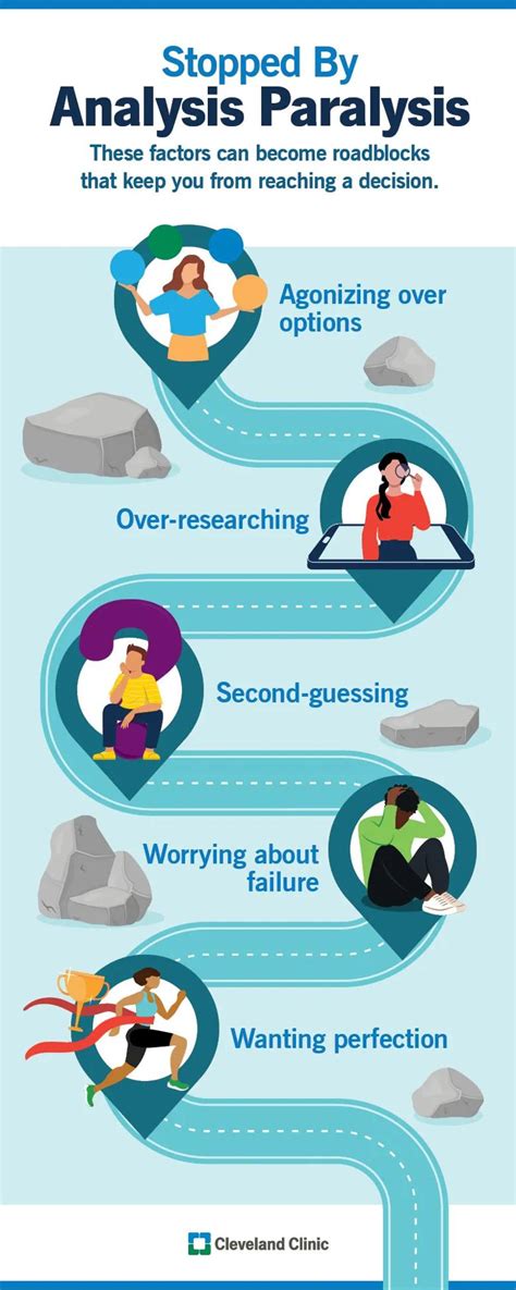 What Is Analysis Paralysis How To Beat It