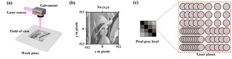 Figure 1 From Genetic Algorithm Based Image Segmentation Strategy For