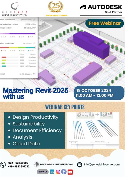 Revit2025 Revittips Bim Buildinginformationmodeling Architecture… Genesis Infoserve
