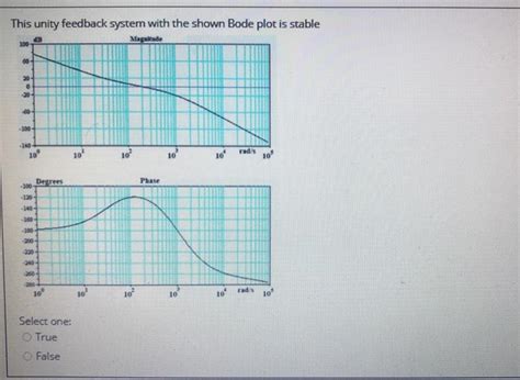 Solved This Unity Feedback System With The Shown Bode Plot