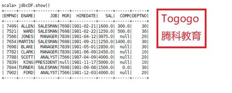 大数据培训如何使用spark连接与操作mysql数据库 腾科it教育官网