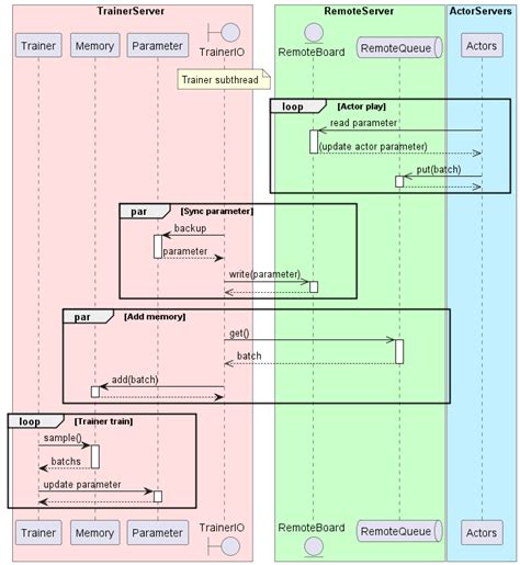 detailed framework — simpledistributedrl 0 17 1 1 ドキュメント