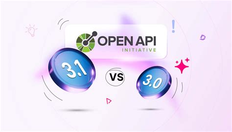 What Is Api Deprecation And Its Guidelines