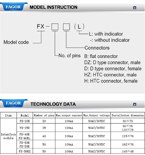 Fx 20b 20pins 100mA CNC Breakout Board Interface Module China CNC Interface Module And