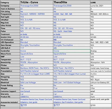 Therasage Thera Tri Lite — Recovery For Athletes