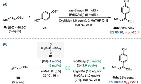 A Ligand Controlled Stereoselective Heck α Arylation Of Enol Ether Download Scientific