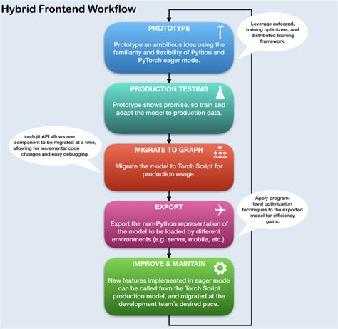 deploying a seq2seq model with the hybrid frontend — pytorch tutorials