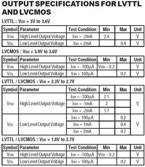 Io Interface Standard 1 Lvttl Lvcmos Sstl Hstl Programmer Sought