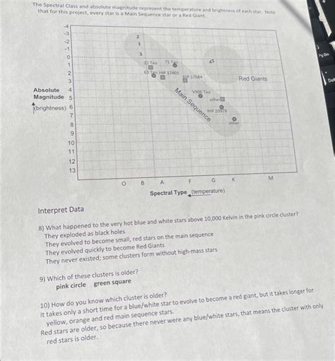 Solved The Spectral Class And Absolute Magnitude Represent