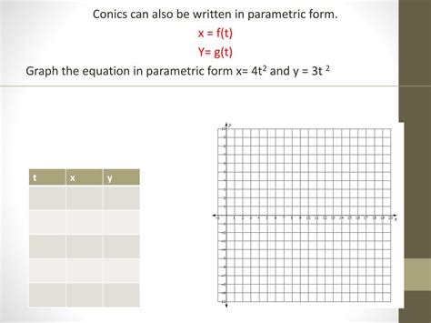 PPT Rectangular And Parametric Forms Of Conic Sections PowerPoint Presentation ID