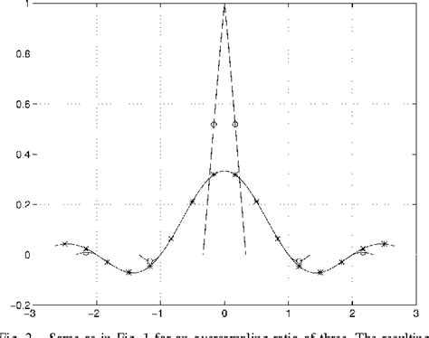Figure 1 From Multipath Time Delay Detection And Estimation Semantic Scholar