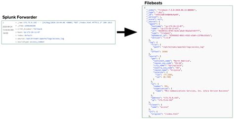 splunk to elasticsearch cribl docs