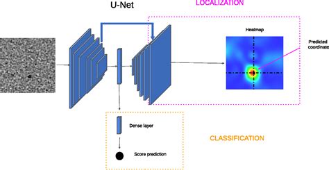 Unet And Mobilenet Cnn Based Model Observers For Ct Protocol Optimization Comparative