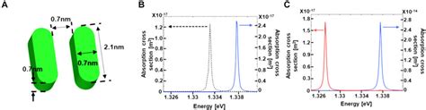 Interaction Between Nano Vortex Fields And A Dimer Molecule A Download Scientific Diagram